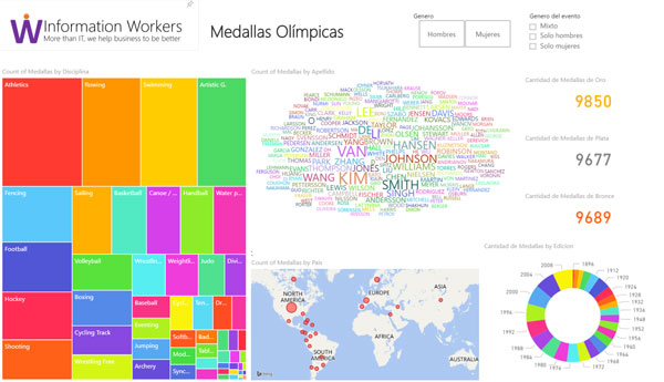Power BI - Digital Signage App